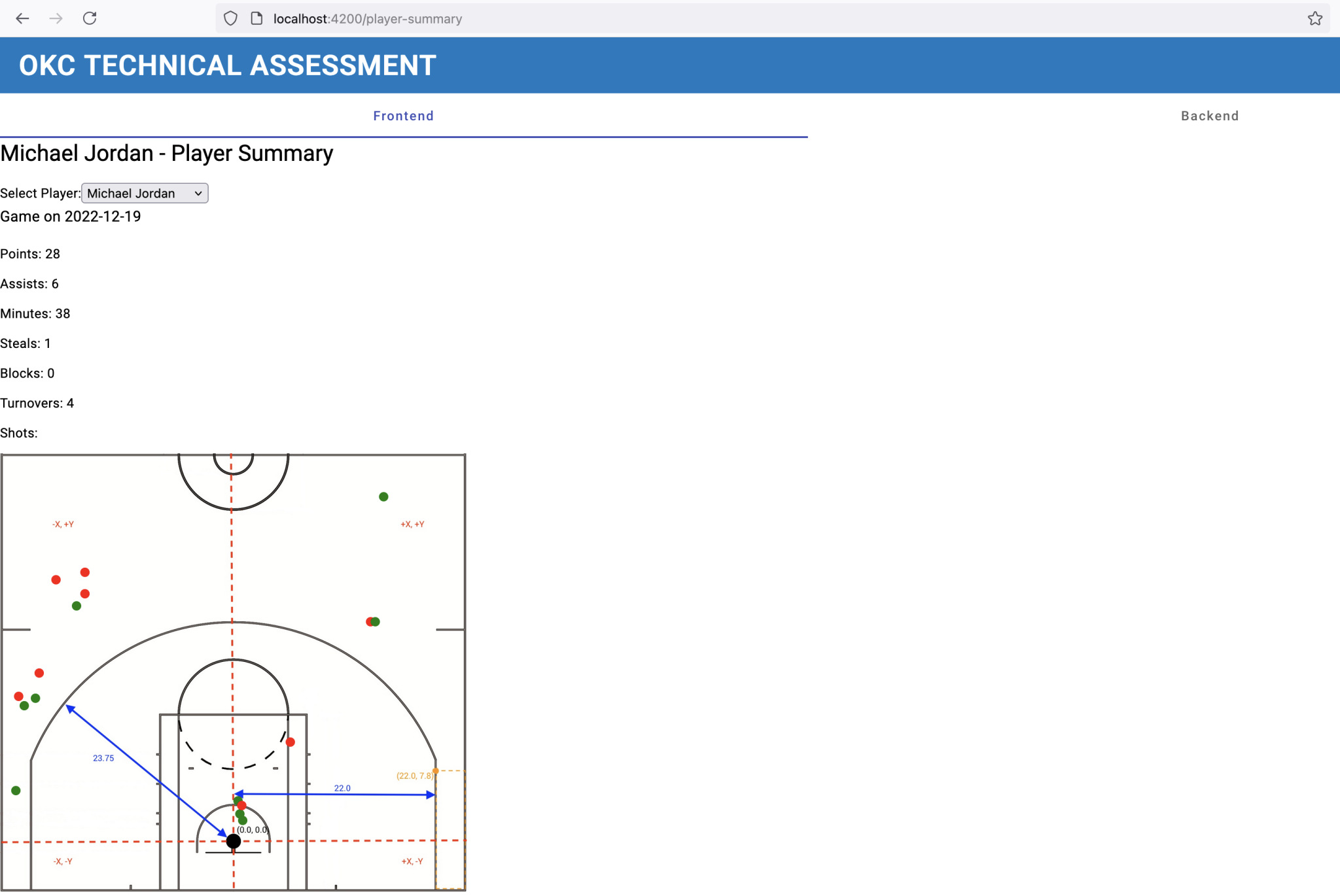Interactive Shot Chart – Angular Front End / Django Back End ...